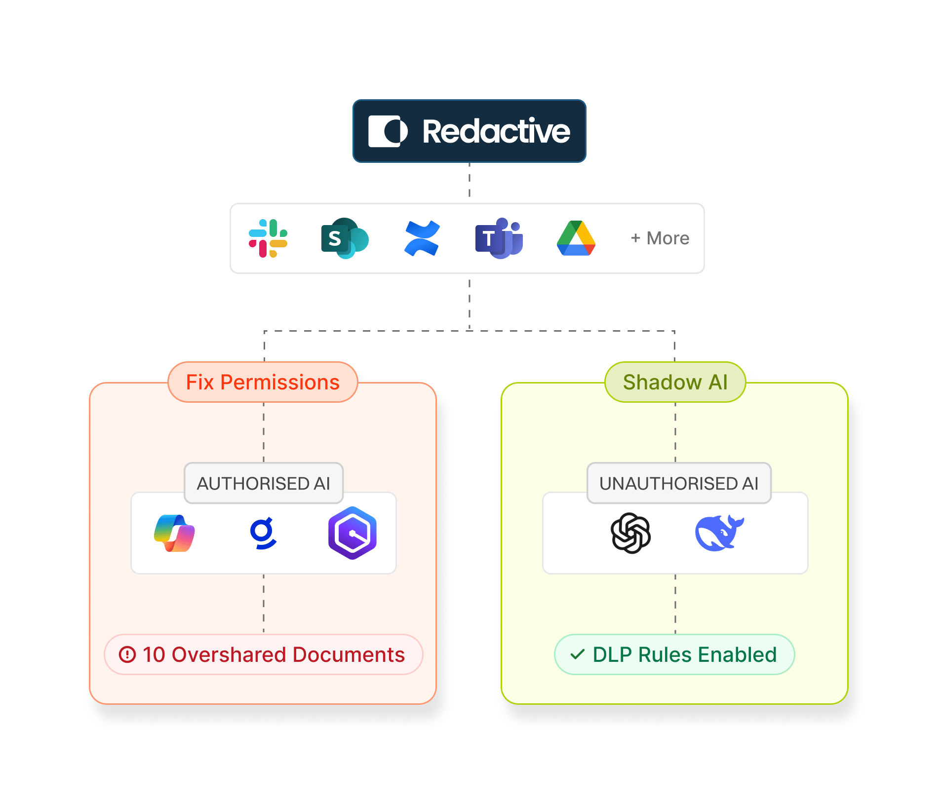 Redactive | Enterprise AI Security Platform