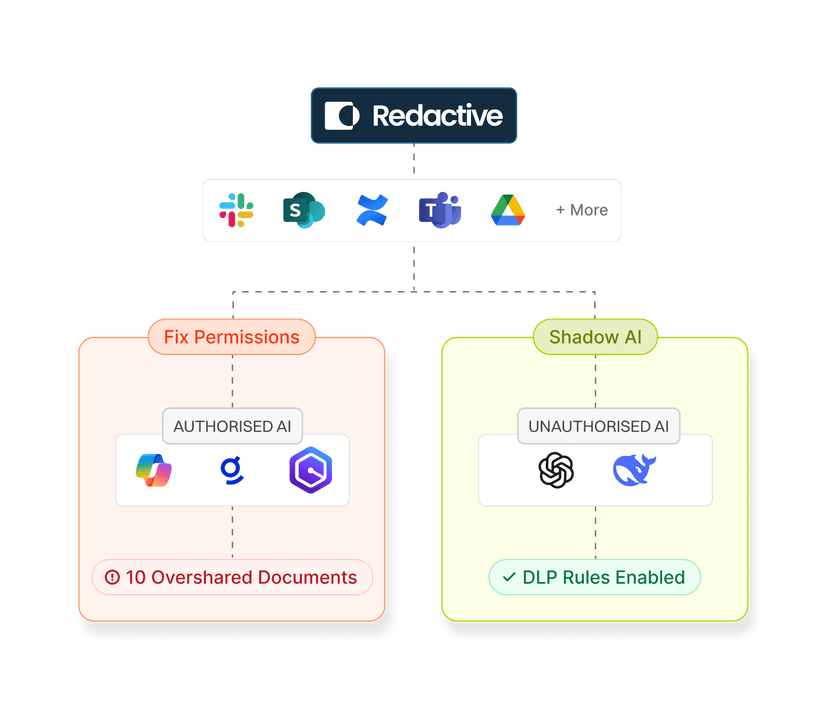 Redactive | Enterprise AI Security Platform